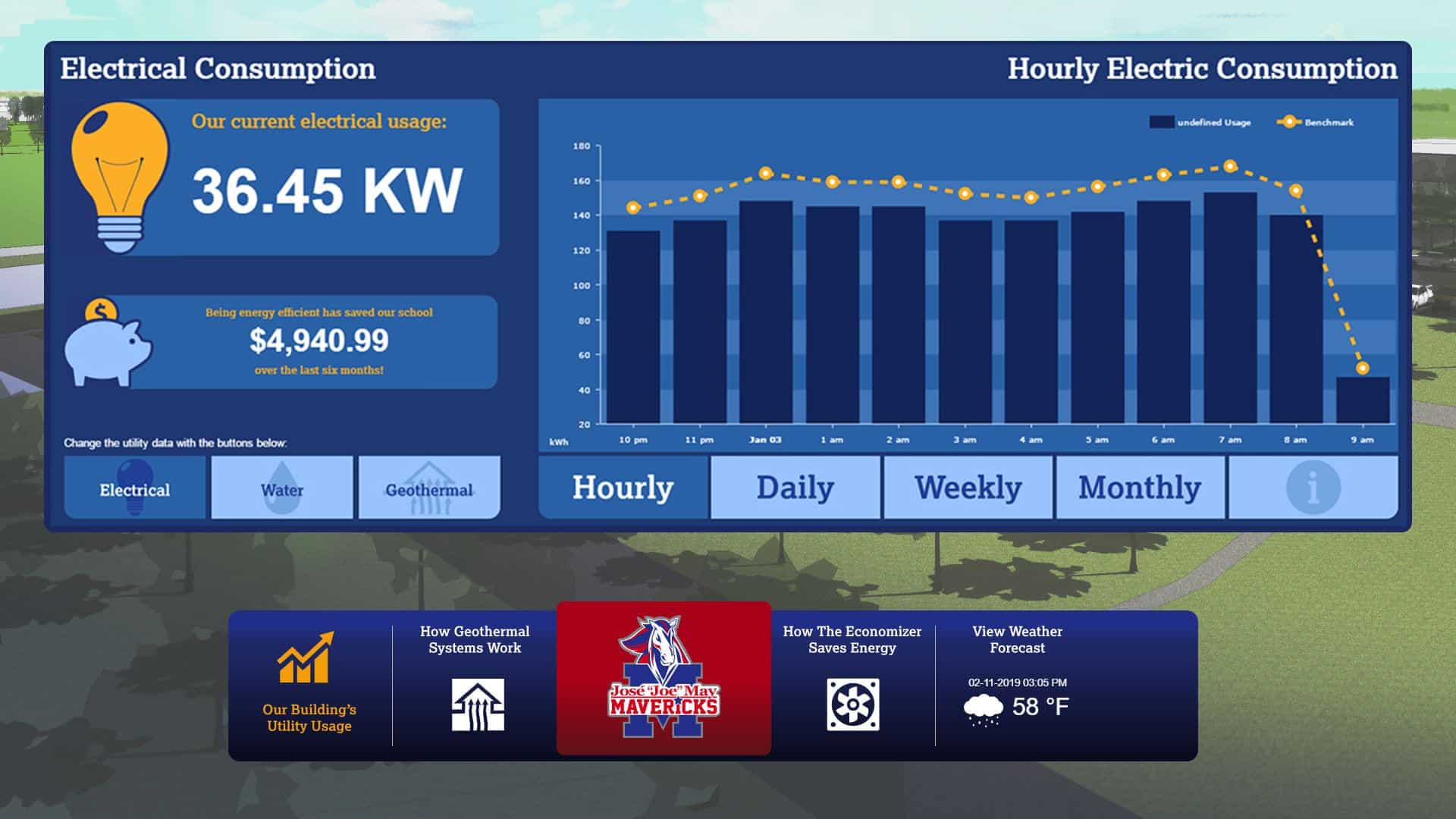 Energy Management System Dashboard Energy Management System Dashboard