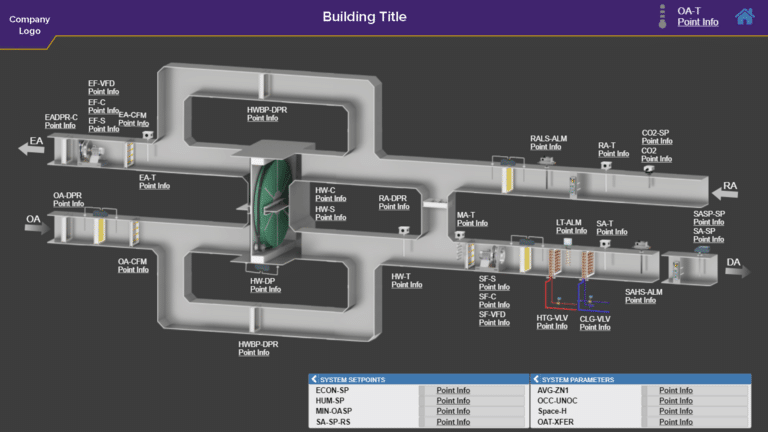 Building Automation System (BAS) Graphics | QA Graphics